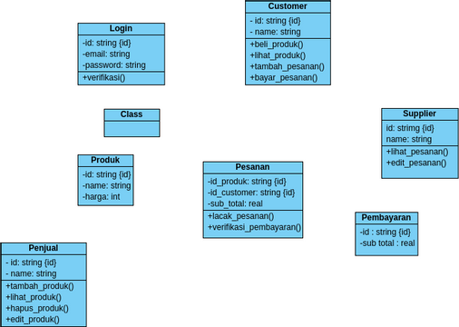 Class Diagram - Classes and packages Constraints.vpd | Visual Paradigm ...